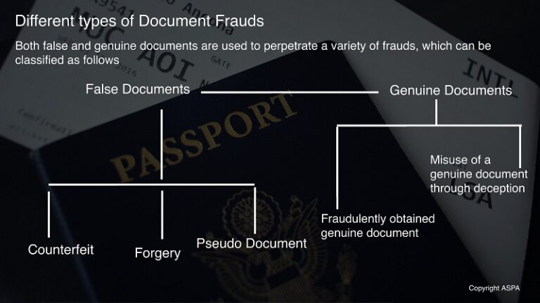 Identity and Documents – ASPA